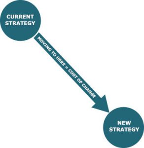 Changing business strategy - runthecompany