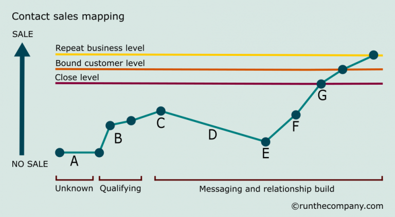 Contact sales mapping - runthecompany
